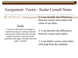 Vector scalarquantitiesppt | PPT