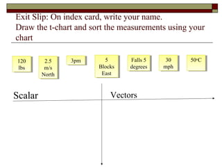 Vector scalarquantitiesppt | PPT