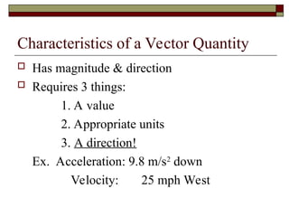 Vector_ScalarQuantitiesPPT (1).ppttttttt | PPT