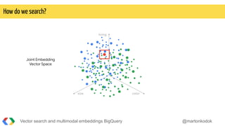 Vector search and multimodal embeddings in BigQuery | PPT