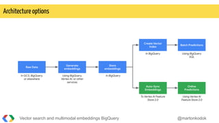 Vector search and multimodal embeddings in BigQuery | PDF