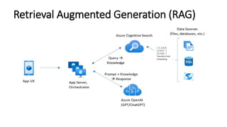 Vector Search using OpenAI in Azure Cognitive Search.pptx