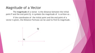 INTRODUCTION OF VECTOR IN PLANE LESSON.pptx