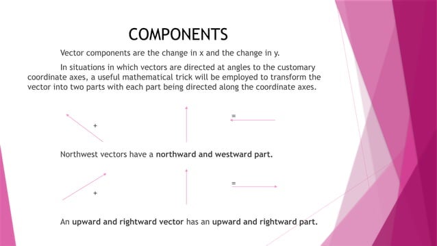 INTRODUCTION OF VECTOR IN PLANE LESSON.pptx