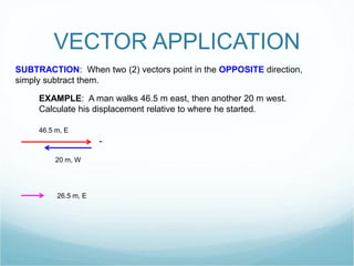 vectorshonors.ppt