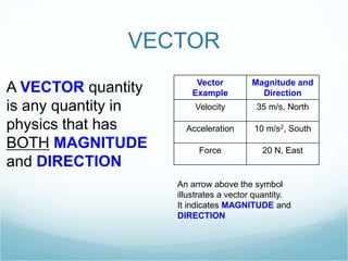 vectorshonors in Physique Better titles and descriptions lead to more readers | PPT | Physics ...