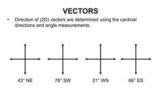 Vectors I.pptx