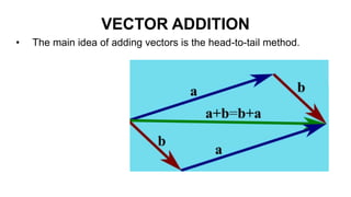 Vectors I.pptx