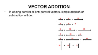 Vectors I.pptx