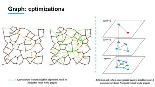 Vector Similarity Search & Indexing Methods | PDF