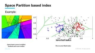 Vector Similarity Search & Indexing Methods | PDF