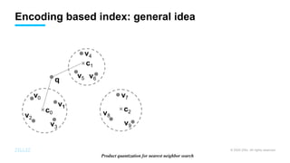 Vector Similarity Search & Indexing Methods | PDF