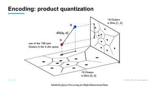 Vector Similarity Search & Indexing Methods | PDF