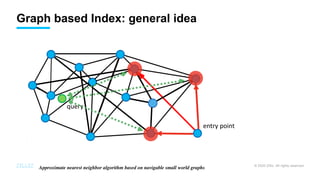 Vector Similarity Search & Indexing Methods | PDF