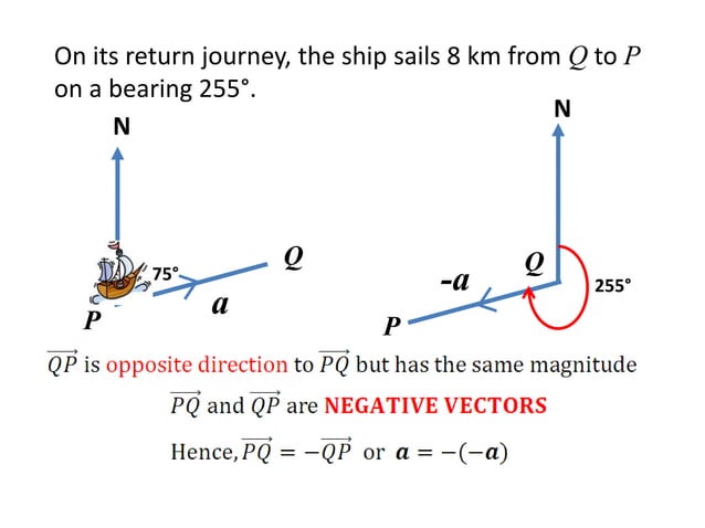 Vectors in 2 Dimensions | PPTX