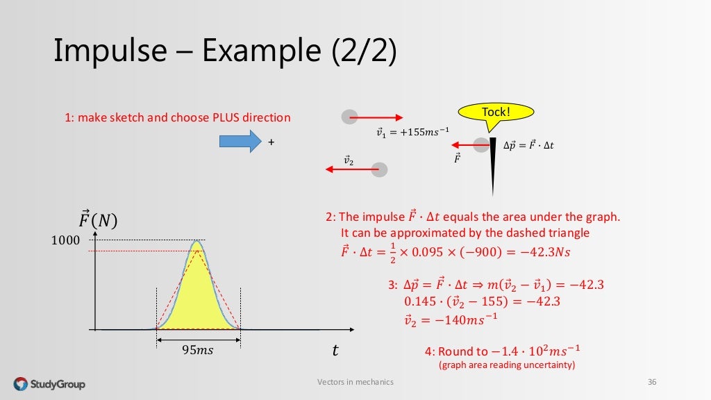 Vectors in mechanics