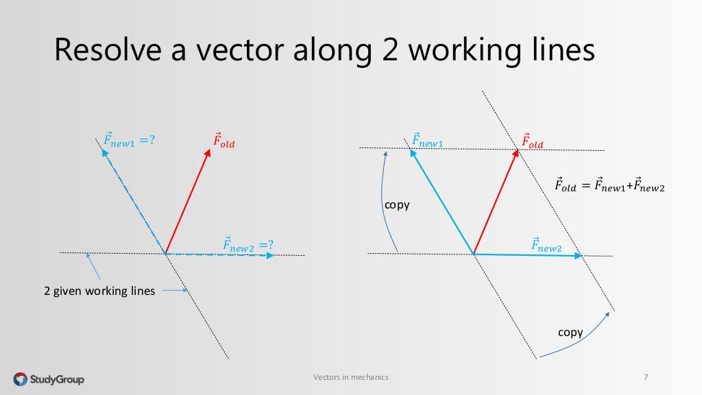 Vectors in mechanics