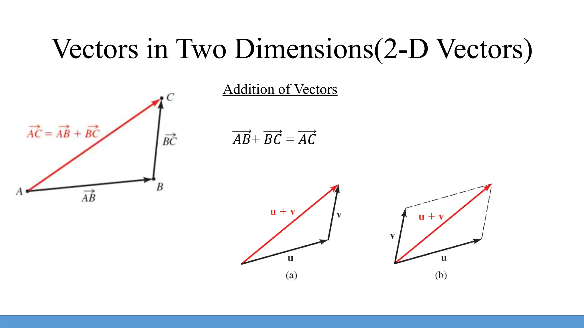 Vectors in Two and Three.pptx