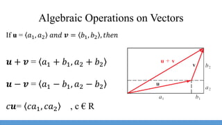 Vectors in Two and Three.pptx