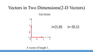Vectors in Two and Three.pptx