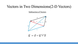 Vectors in Two and Three.pptx