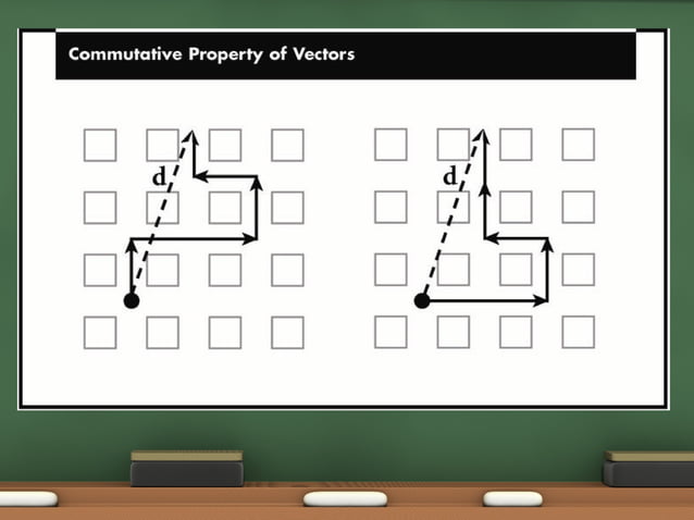 General Physics 1 Scalar And Vectors Ppt