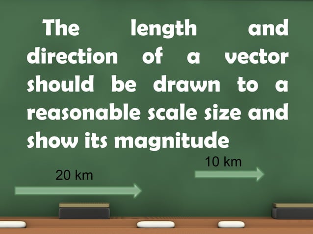 General Physics 1 Scalar And Vectors Ppt