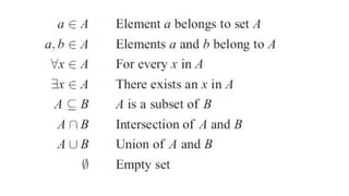 Definition Vector space | PPTX