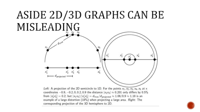 Vector space classification | PPTX