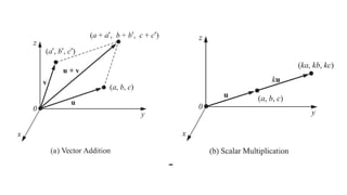 Vector space introduction | PPTX | Physics | Science