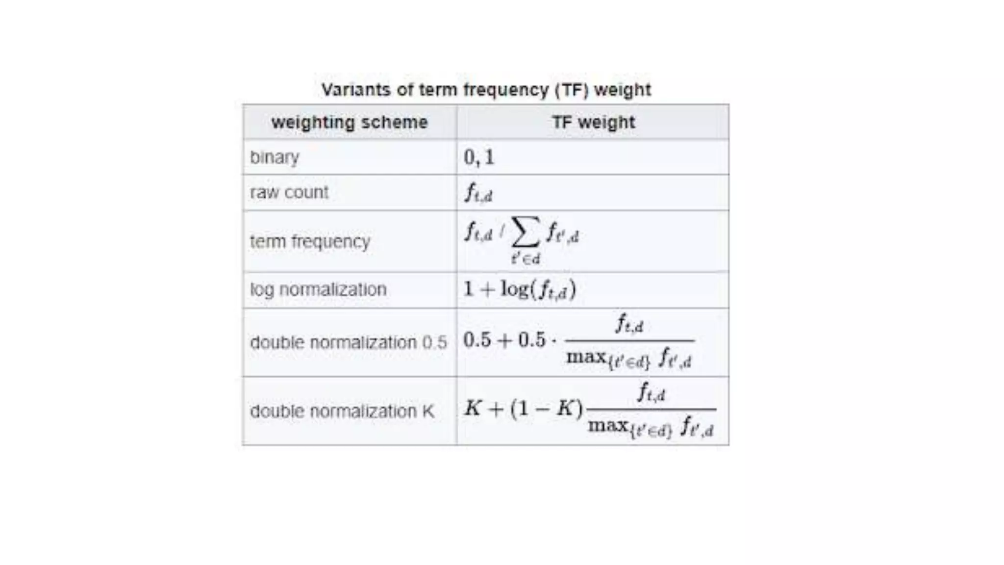 Vector Space Model In Information Retrieval Ppt 3096