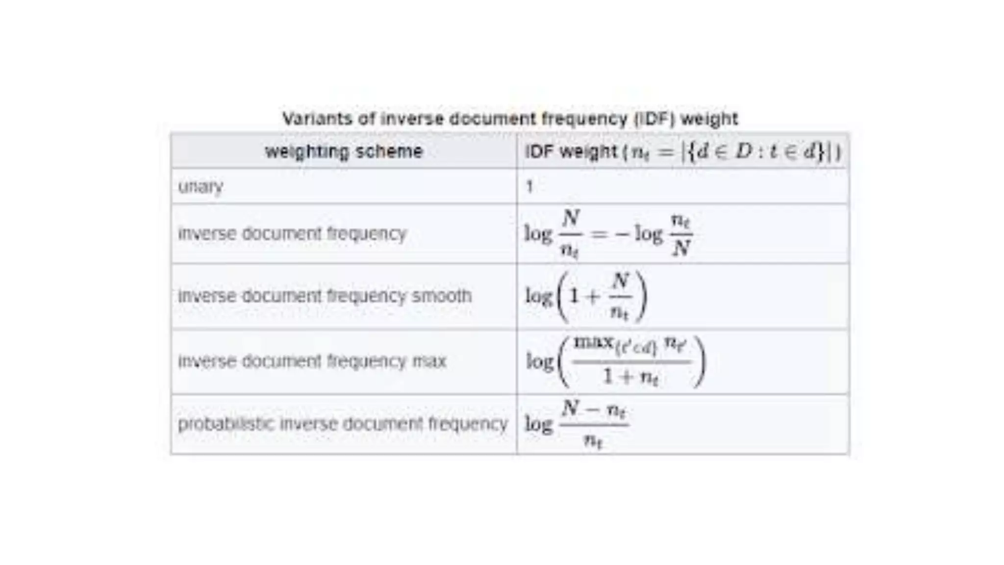 Vector space model in information retrieval | PPTX