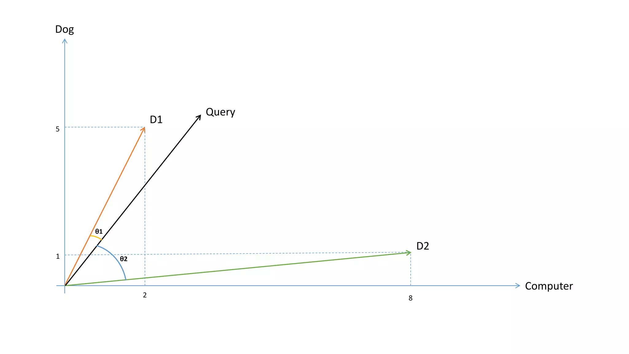 Vector space model in information retrieval | PPTX