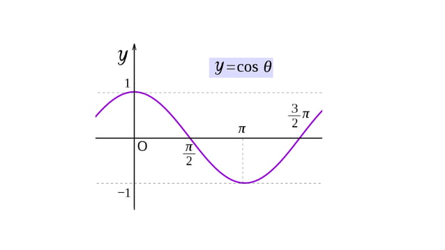 Vector Space Model In Information Retrieval Ppt