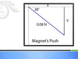 Vectors project | PPTX | Physics | Science