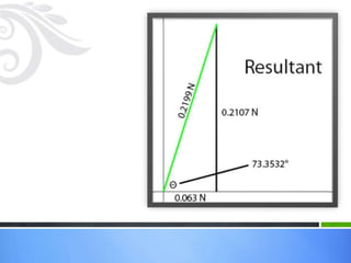 Vectors project | PPTX | Physics | Science