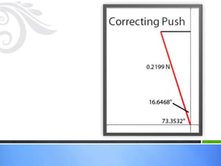 Vectors project | PPTX | Physics | Science
