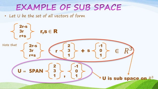 Vectors space definition with axiom classification | PPT