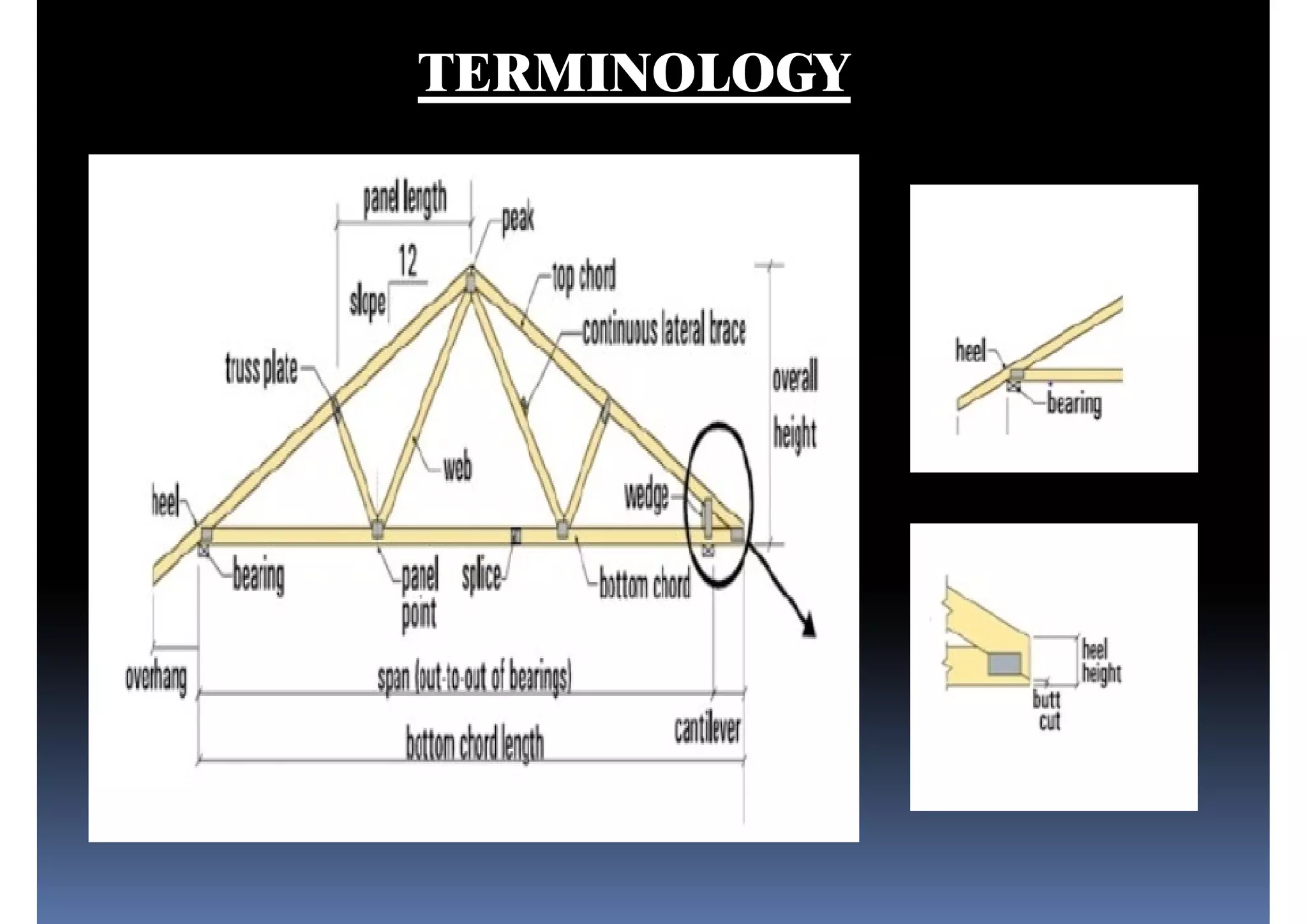 Vector Structure System | PDF