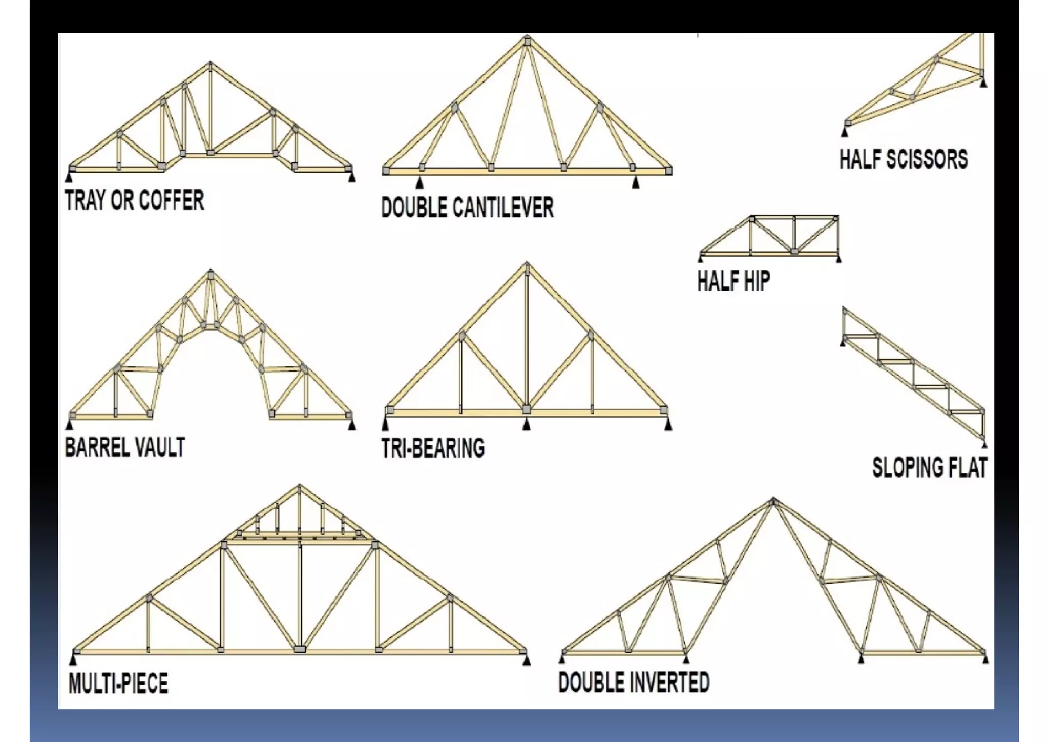 Vector Structure System | PDF
