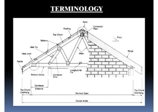 Vector Structure System | PDF