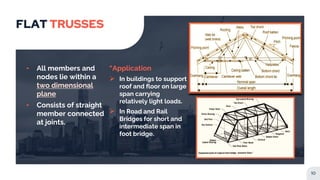 Vector Structure System.pdf