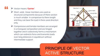 Vector Structure System.pdf