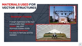 Vector Structure System.pdf