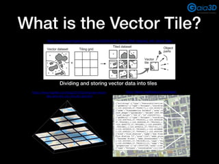 Vector Tile for Sea Wind | PPT