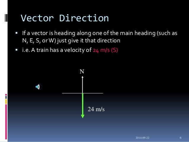 Introduction to vectors