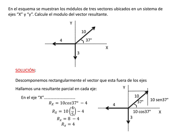 Composicion Rectangular De Vectores Descomposicion Re