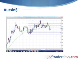 VectorVest SA August 14 User Group | PPT