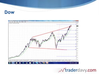 VectorVest SA August 14 User Group | PPT