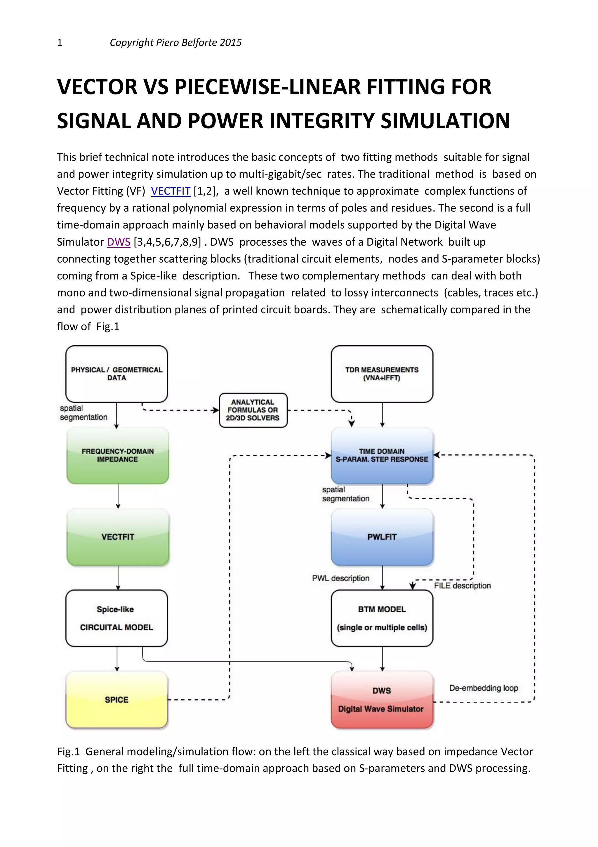 VECTOR VS PIECEWISE-LINEAR FITTING FOR SIGNAL AND POWER INTEGRITY ...